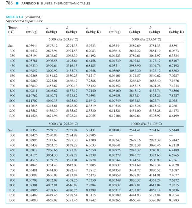 Solved The total turbine power is 500 MW andthe isentropic | Chegg.com