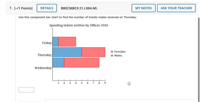 Solved Use this component bar chart to find the number of | Chegg.com