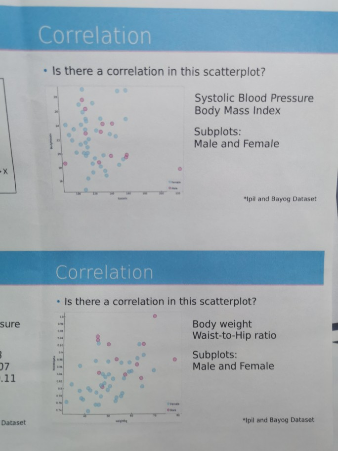 Solved Is there a correlation in this scatter plot? How do | Chegg.com
