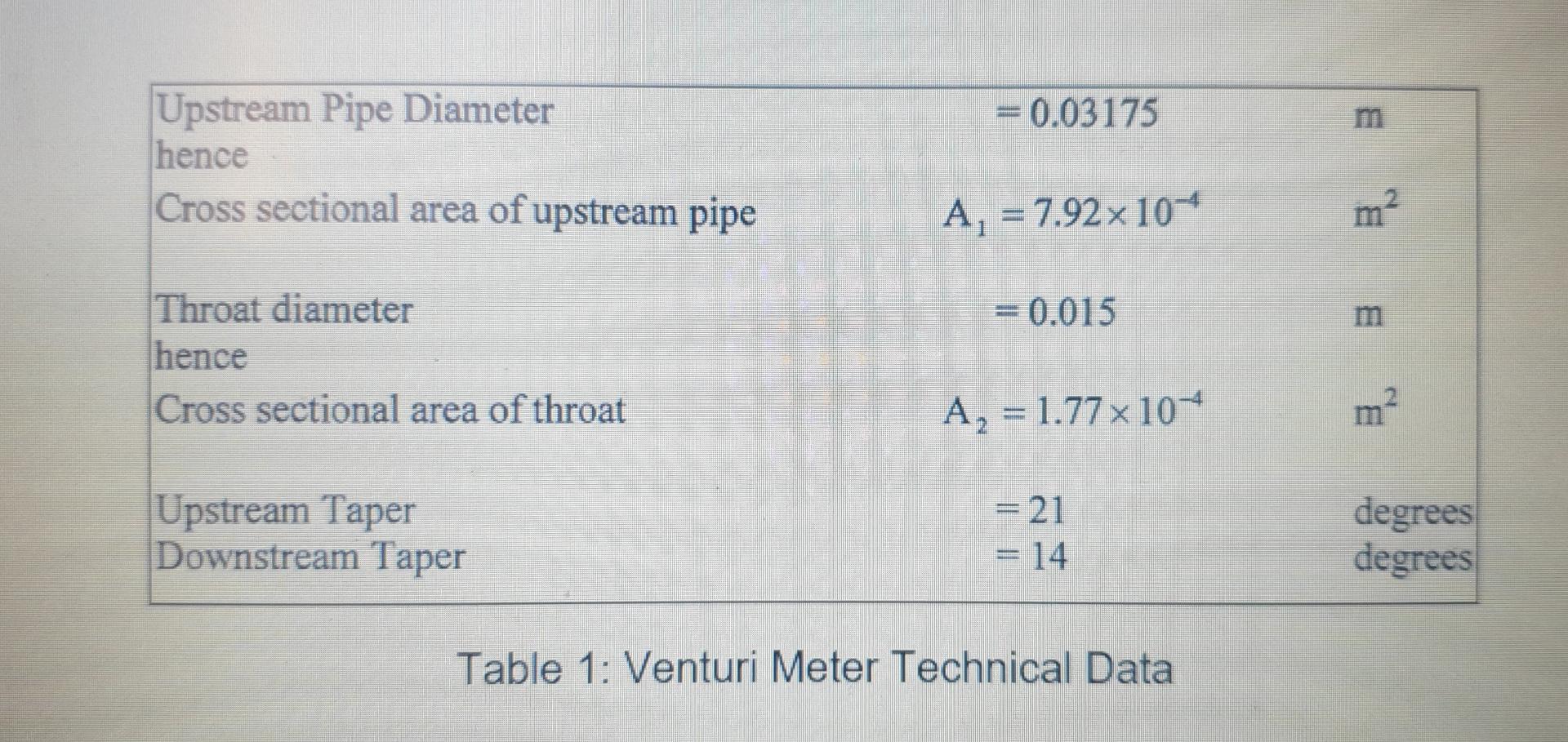 Solved = 0.03175 Upstream Pipe Diameter hence Cross | Chegg.com