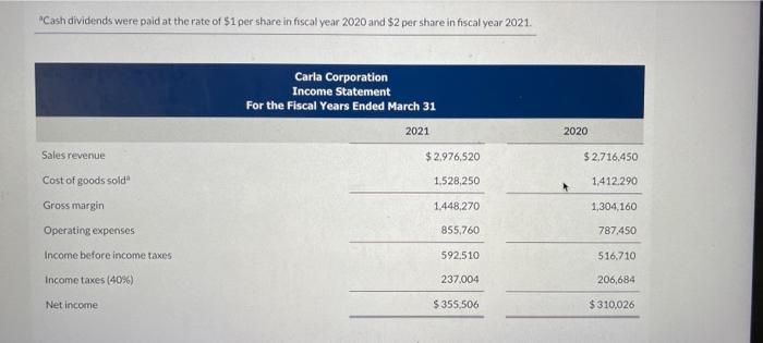 Solved Your answer is partially correct. Carla Corporation | Chegg.com