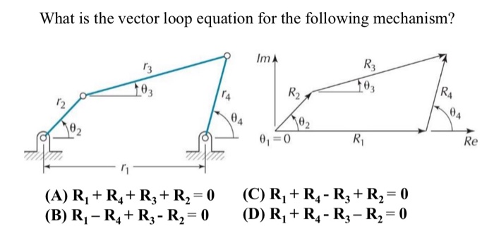 Solved What is the vector loop equation for the following | Chegg.com