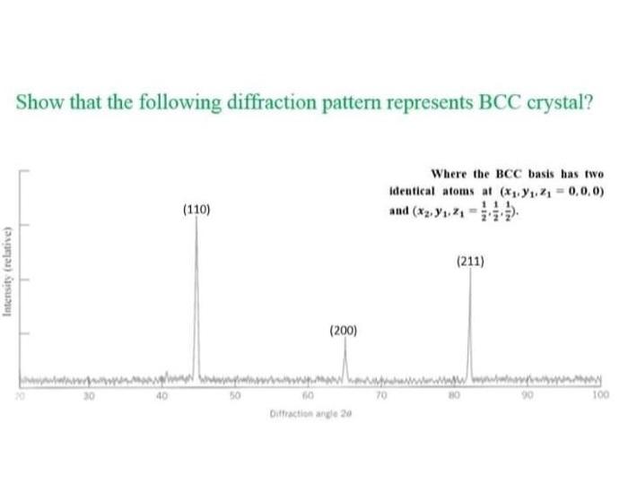 Solved Show that the following diffraction pattern | Chegg.com