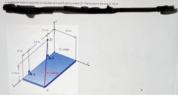 Solved The tension vector T (in N) is The moment in Nm of | Chegg.com