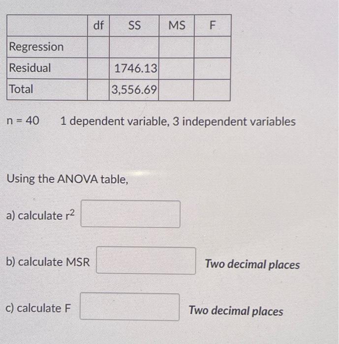 Solved n=401 dependent variable, 3 independent variables | Chegg.com