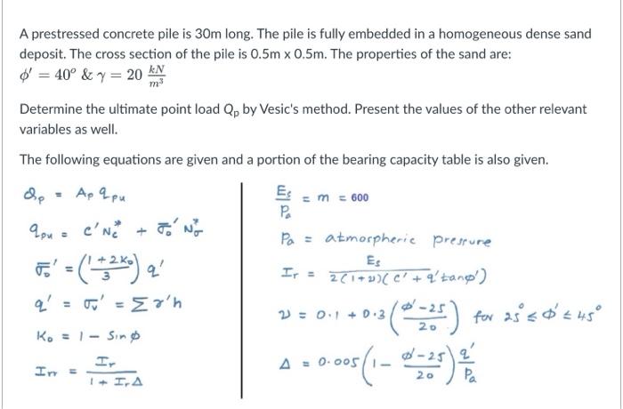 Solved A prestressed concrete pile is 30 m long. The pile is | Chegg.com
