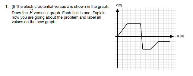 Solved (l) ﻿The electric potential versus x ﻿is shown in the | Chegg.com