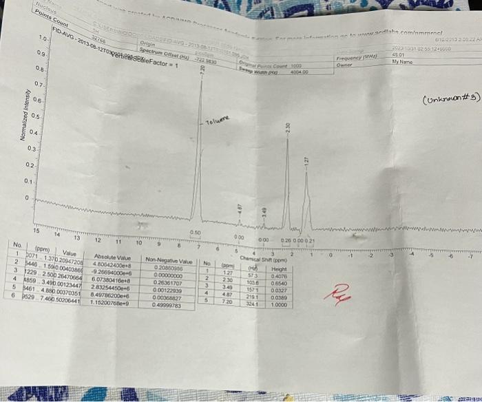 Solved can anyone help me to solve this please?Include a | Chegg.com