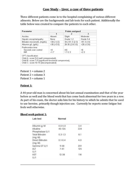 Case Study - Liver a case of three patients Three | Chegg.com