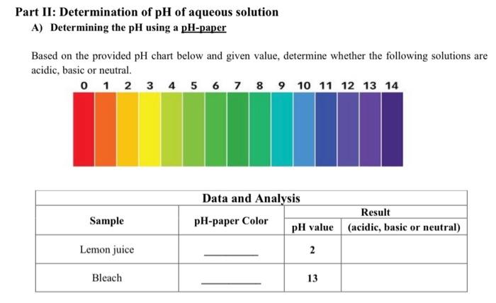 Solved Part II: Determination of pH of aqueous solution A) | Chegg.com