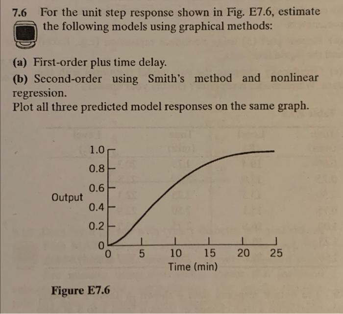 Solved 7.6 For the unit step response shown in Fig. E7.6, | Chegg.com
