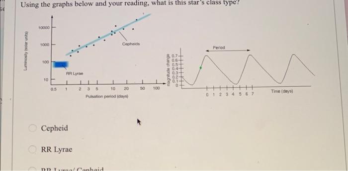 Solved Cepheid RR Lyrae Using the graphs below and your | Chegg.com