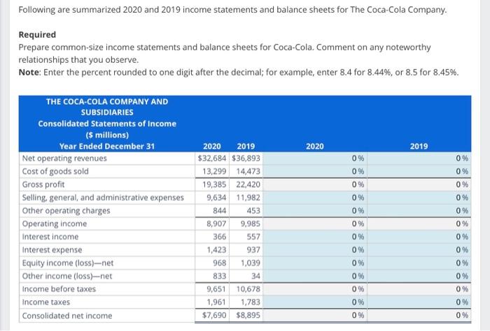Solved Following are summarized 2020 and 2019 income | Chegg.com
