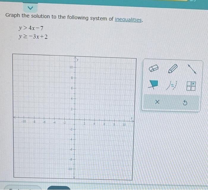 Solved Graph the solution to the following system of | Chegg.com