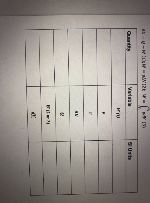 Solved PV = NkT; KE KT Variable description in everyday | Chegg.com