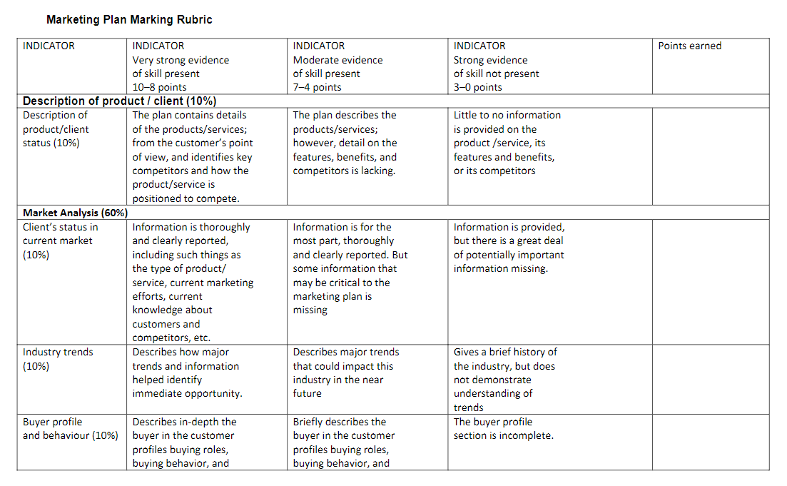 Solved TASK:Prepare ane year marketing plan (as ﻿per outline | Chegg.com