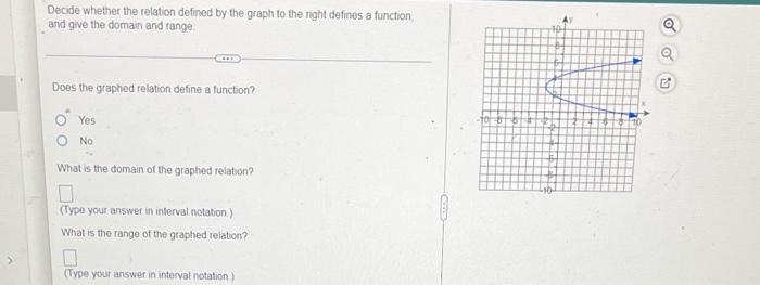 Solved Decide whether the relation defined by the graph to | Chegg.com