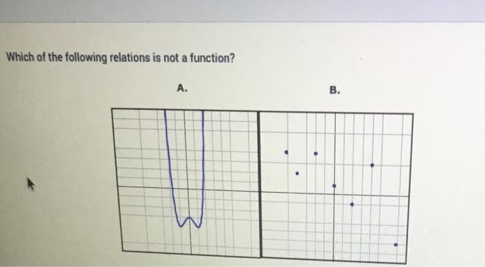 Solved WHICH OF THE FOLLOWING RELATIONS IS NOT A FUNCTION? | Chegg.com