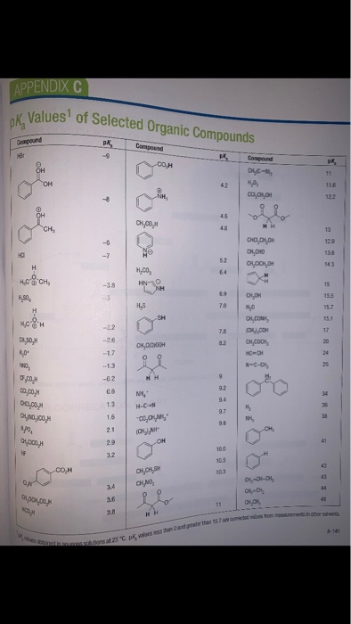 Solved Using appendix C estimate approximate pka values for | Chegg.com