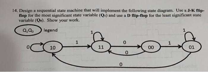 Solved 14. Design a sequential state machine that will | Chegg.com