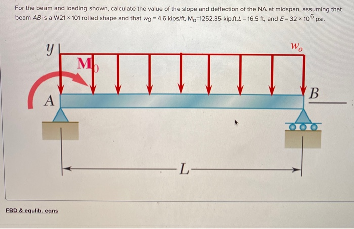 Solved For The Beam And Loading Shown Calculate The Value
