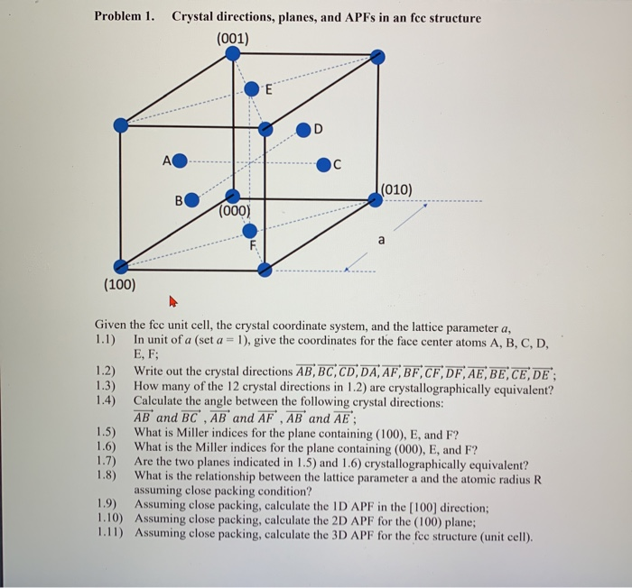 Solved Problem 1. Crystal directions, planes, and APFs in an | Chegg.com