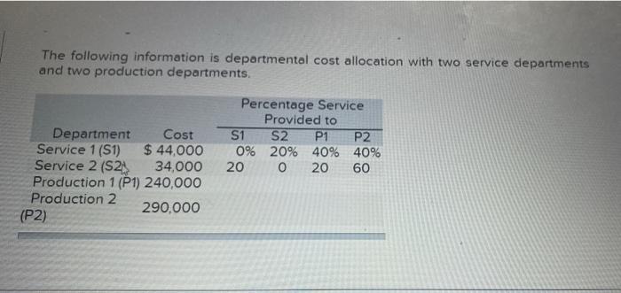 Solved The following information is departmental cost | Chegg.com