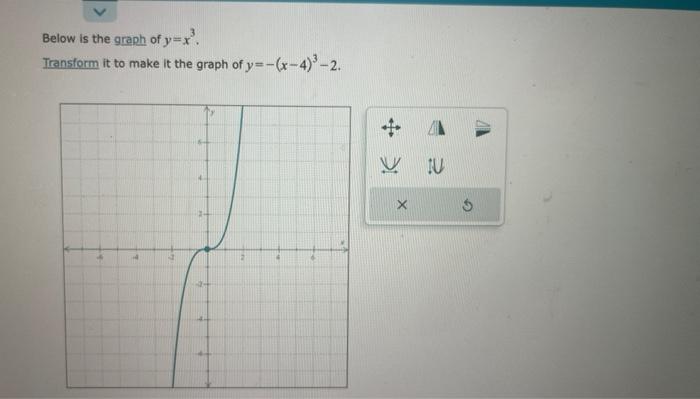 Solved Below is the graph of y=x3. Transform it to make it | Chegg.com