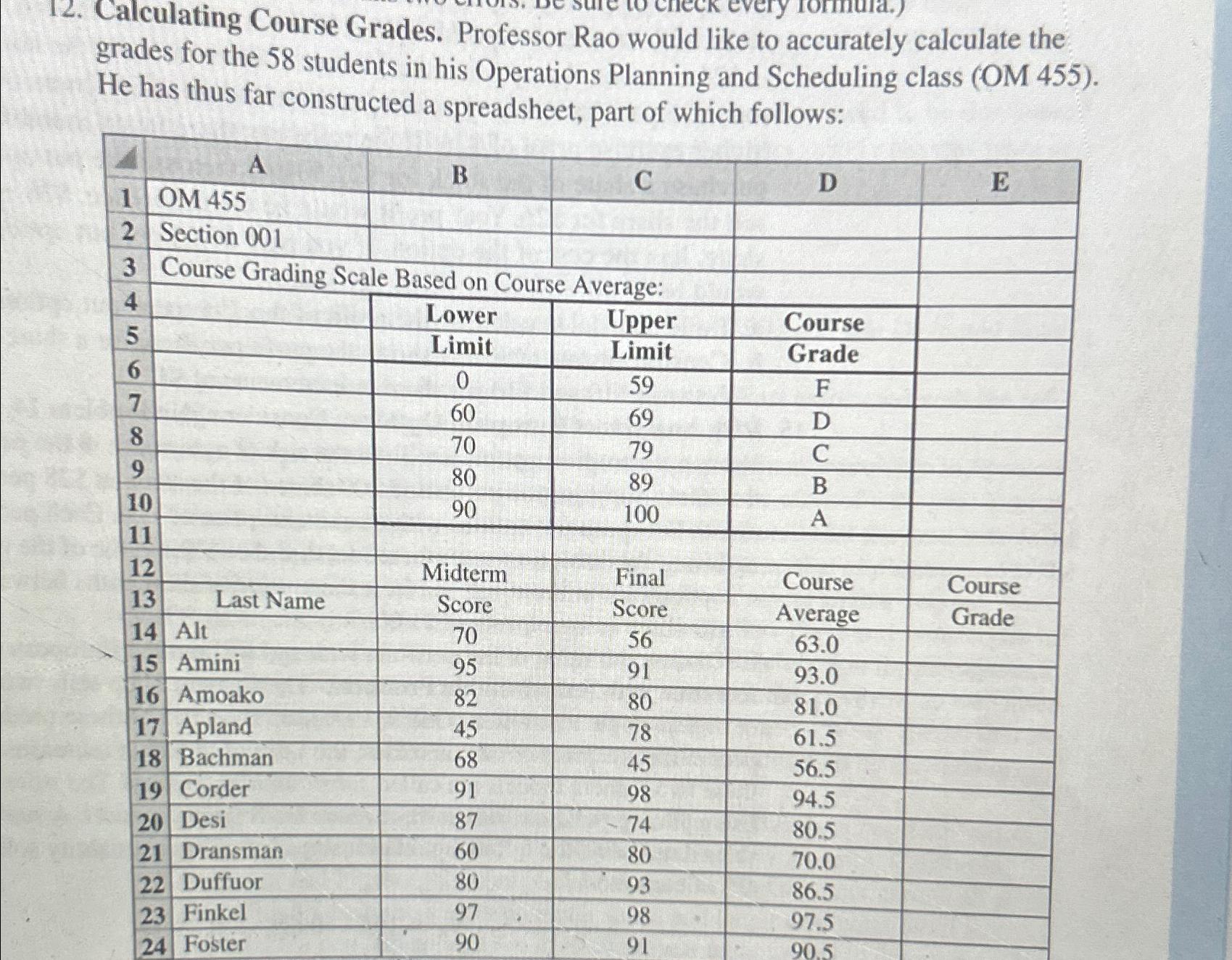 Calculating Course Grades. Professor Rao would like | Chegg.com