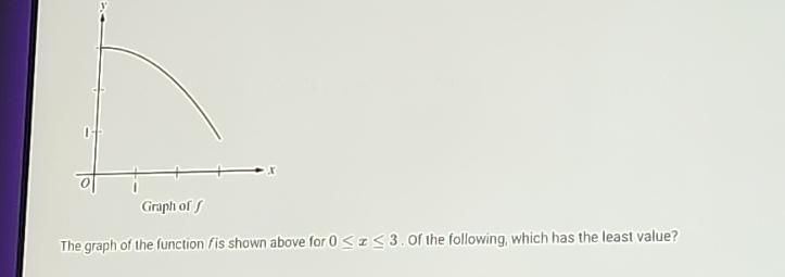 Solved The graph of the function fis shown above for 0≤x≤3. | Chegg.com