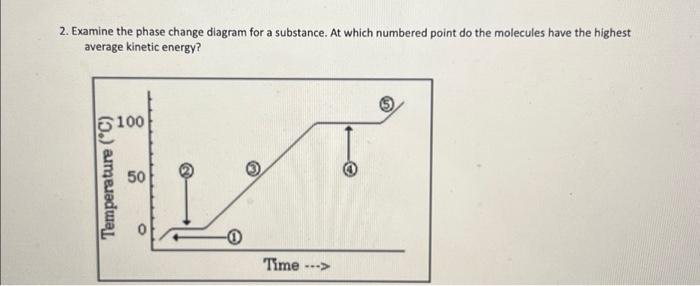 Solved 2. Examine the phase change diagram for a substance. | Chegg.com