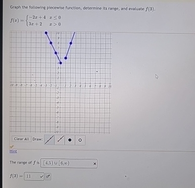 Solved Graph the following piecewise function, determine its | Chegg.com