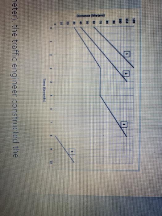 Solved 21 De -EEEEEEEEEEEE At a reference point on a highway | Chegg.com