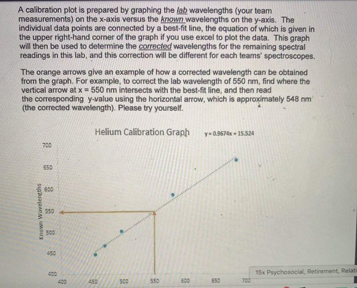 Solved A student, using the spectroscope which was | Chegg.com