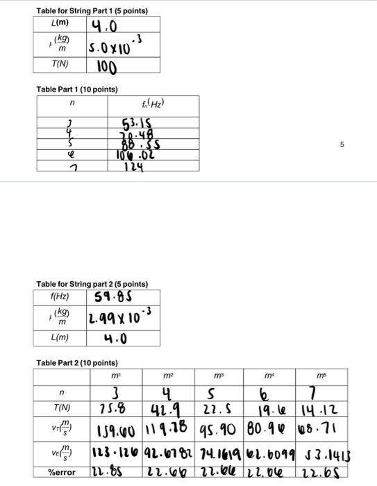 Solved 6. Using Excel or a similar program graph T vs | Chegg.com