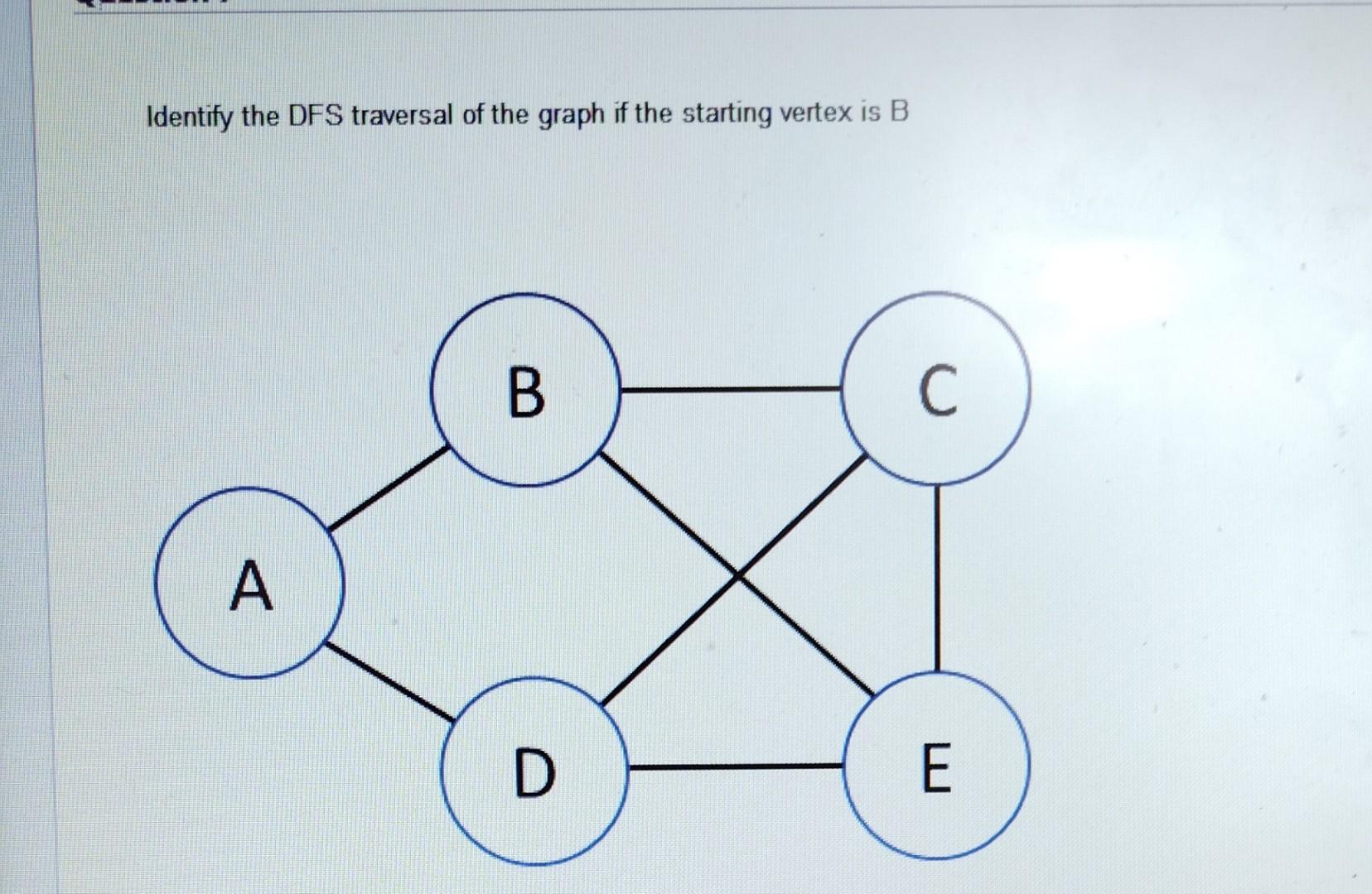 Solved Identify the DFS traversal of the graph if the | Chegg.com
