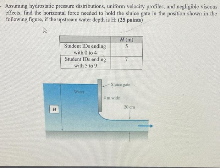 Solved Assuming hydrostatic pressure distributions, uniform | Chegg.com