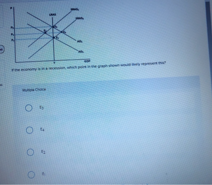 Solved SRAS, GDP If the economy is in a recession, which | Chegg.com