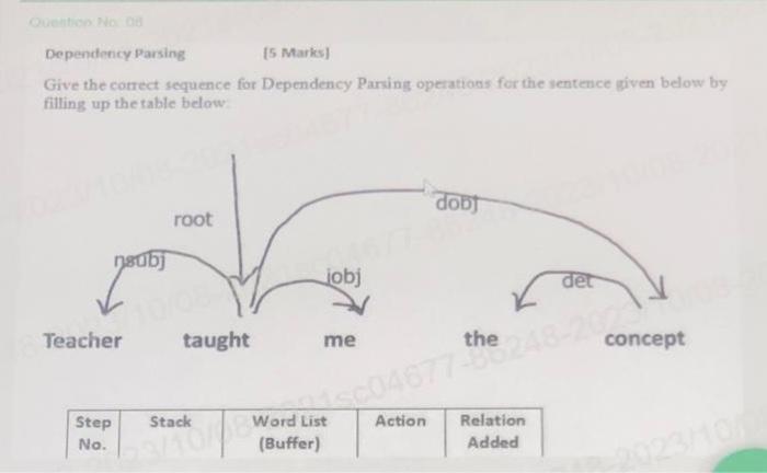 Solved Dependency Parsing 5 Marks Give The Correct