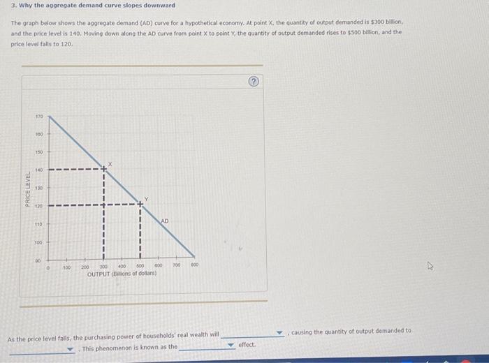 Solved 3. Why the aggregate demand curve slopes downward The | Chegg.com