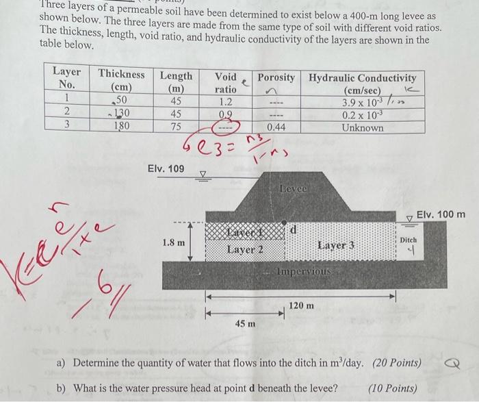 Solved Three layers of a permeable soil have been determined | Chegg.com