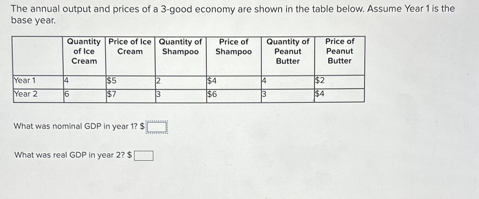 Solved The annual output and prices of a 3-good economy are | Chegg.com