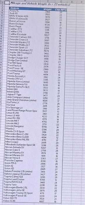 Solved Choose the dependent variable (the response variable | Chegg.com