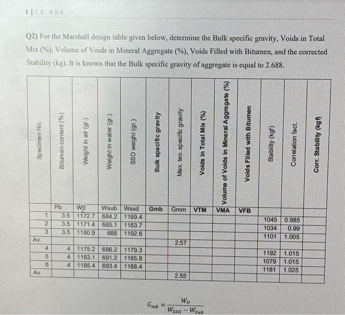 Solved 1 CE 454 Q2) For the Marshall design table given | Chegg.com