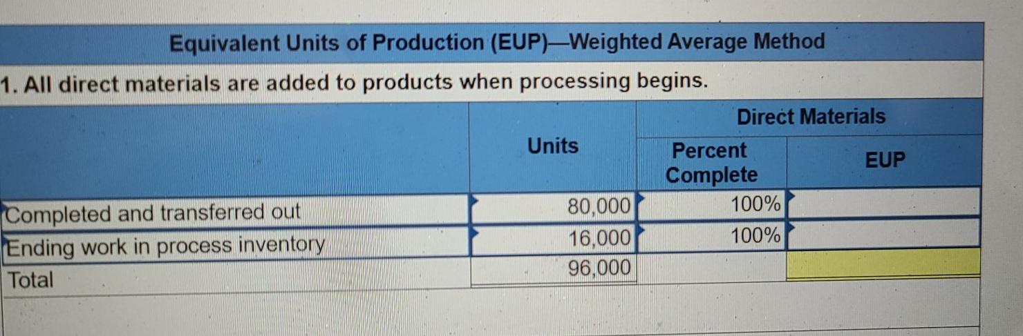 Solved [The following information applies to the questions | Chegg.com