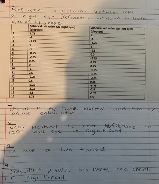 Solved Refraction different between left right eye. | Chegg.com