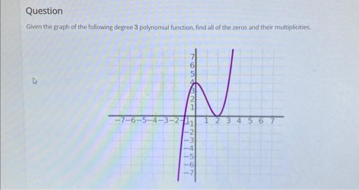 Solved Question