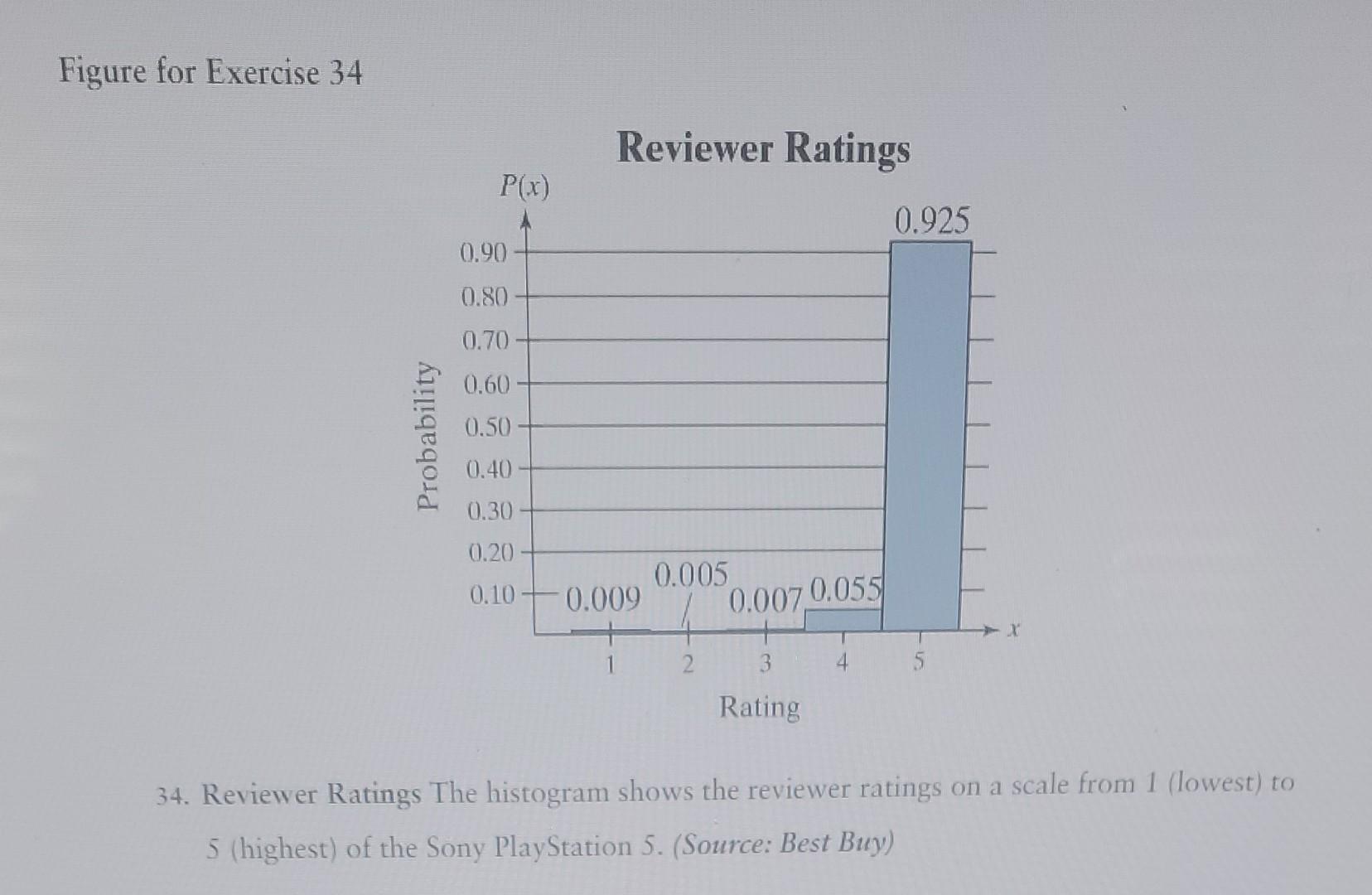 Solved Figure for Exercise 34 34. Reviewer Ratings The | Chegg.com