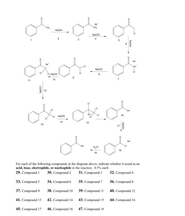 Solved CH NaOH NaOCI 2 3 Nao @ NaOH 11 10 NOCI 12 16 NaOH 17 | Chegg.com