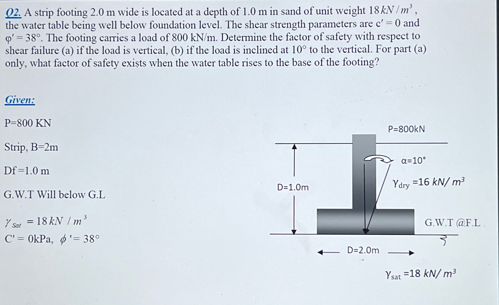 Q2. ﻿A strip footing 2.0m ﻿wide is located at a depth | Chegg.com